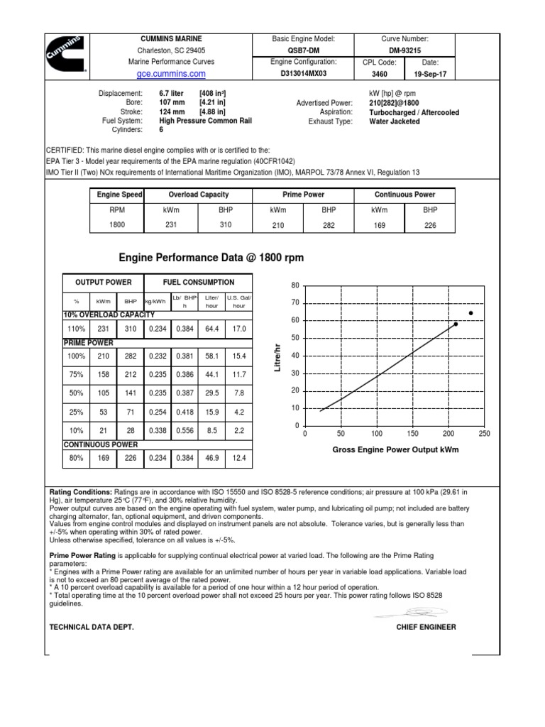 Marine Engine Performance Data | PDF | Radiator | Horsepower