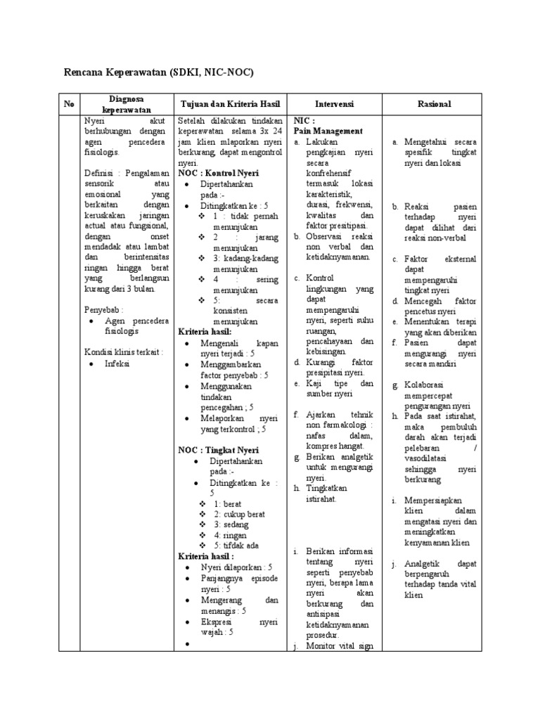 Defisit Nutrisi | PDF