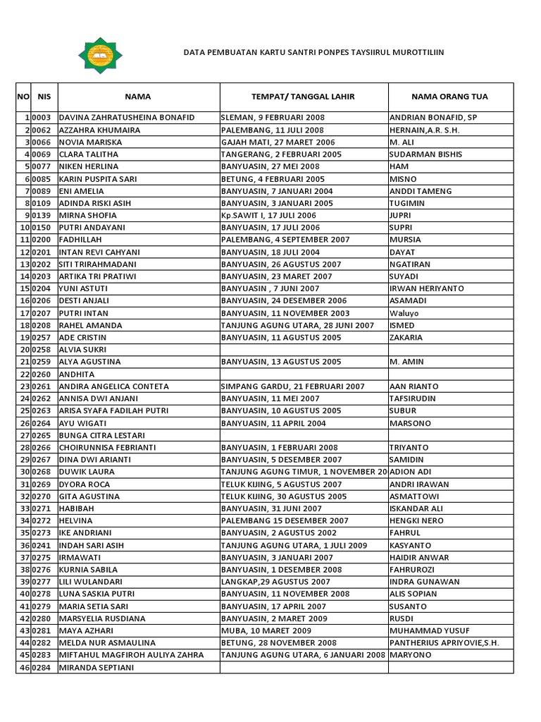 Data Pembuatan Kartu Santri | PDF