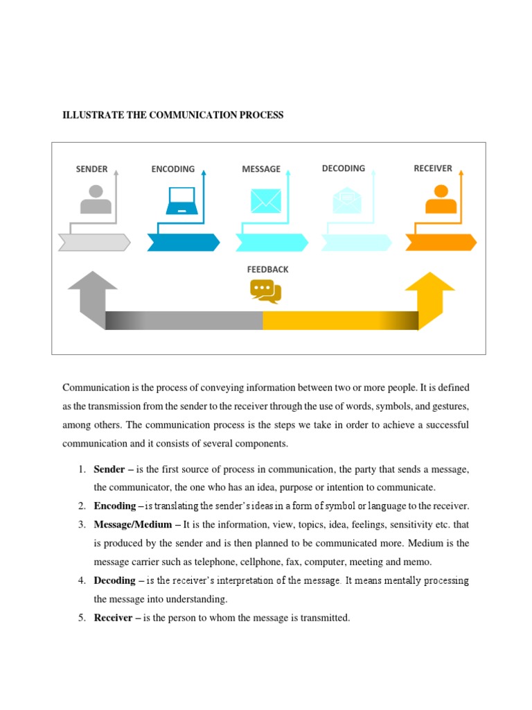 The Communicsation Flow Chart | PDF