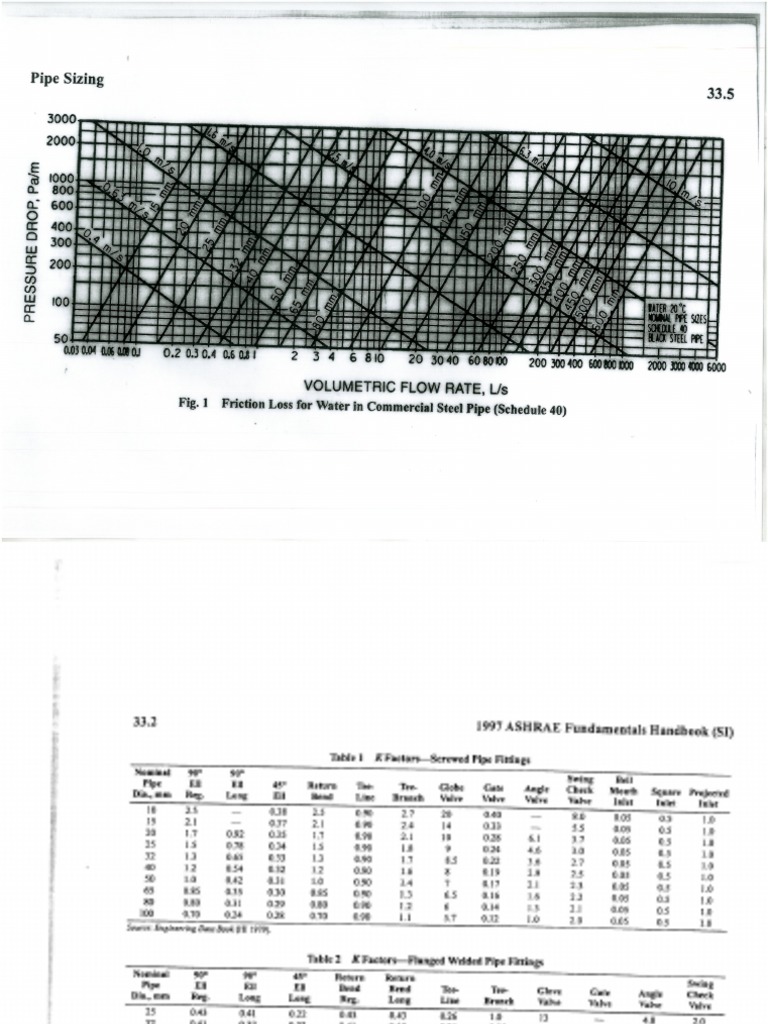 ASHRAE Pipe Sizing Chart | PDF