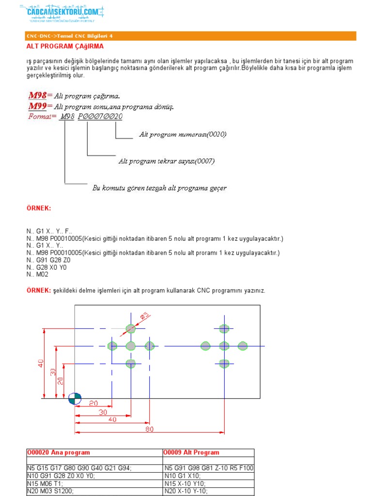 Alt Program CNCbilgileri | PDF