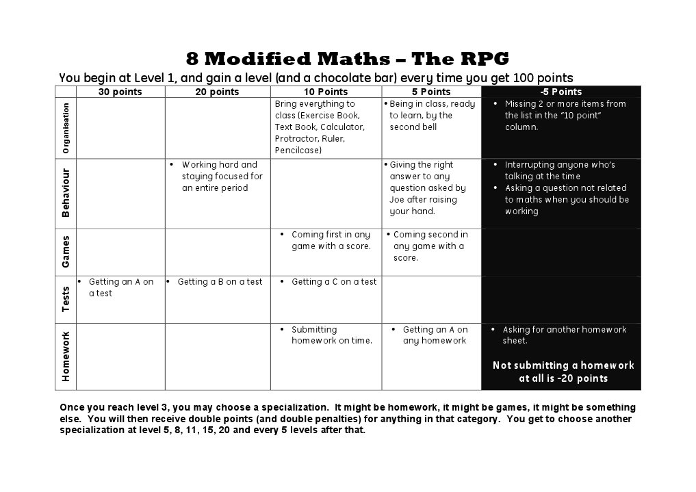 RPG-Style Maths Grading System | PDF