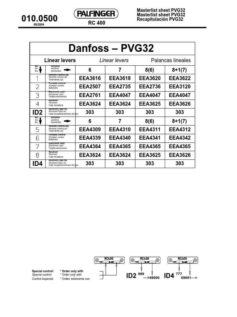 Palfinger RRC Parts 5 | PDF