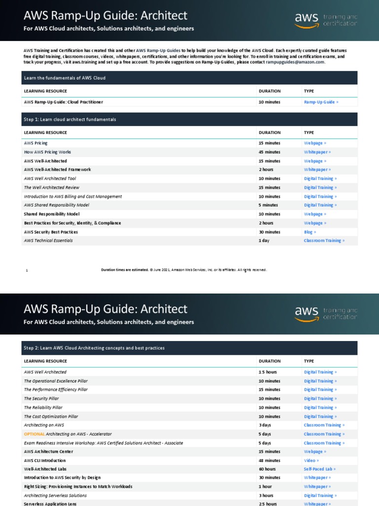 Ramp-Up Guide Architect | PDF | Amazon Web Services | Cloud Computing