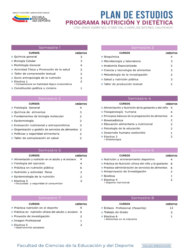 Plan de Estudios Nutricion | PDF