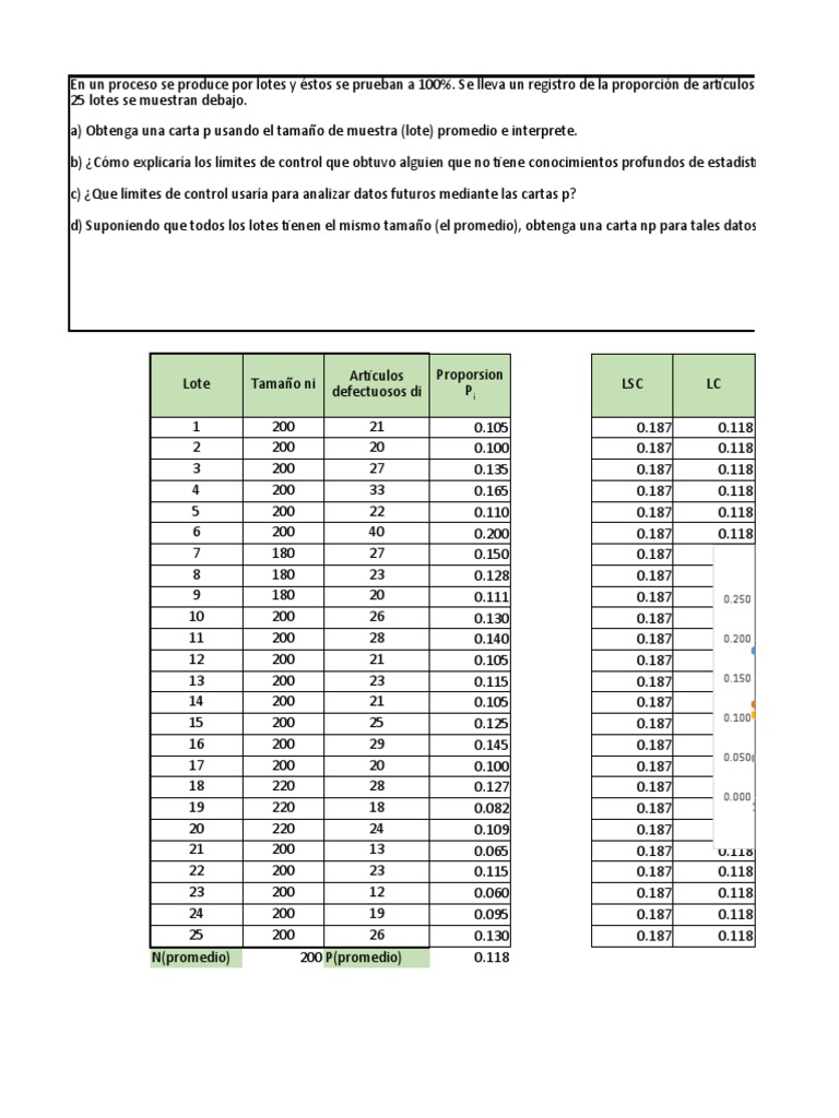 Taller Carta P o NP | PDF | Probabilidades y estadísticas | Estadísticas