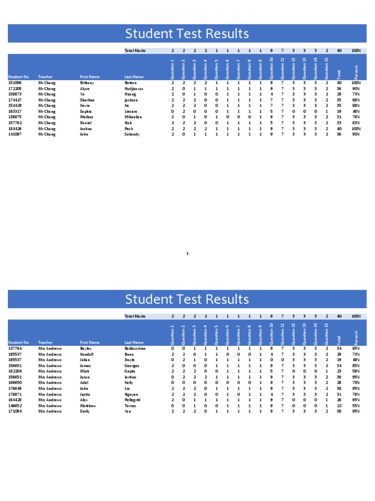 Student Test Results: Student No Teacher First Name Last Name | PDF