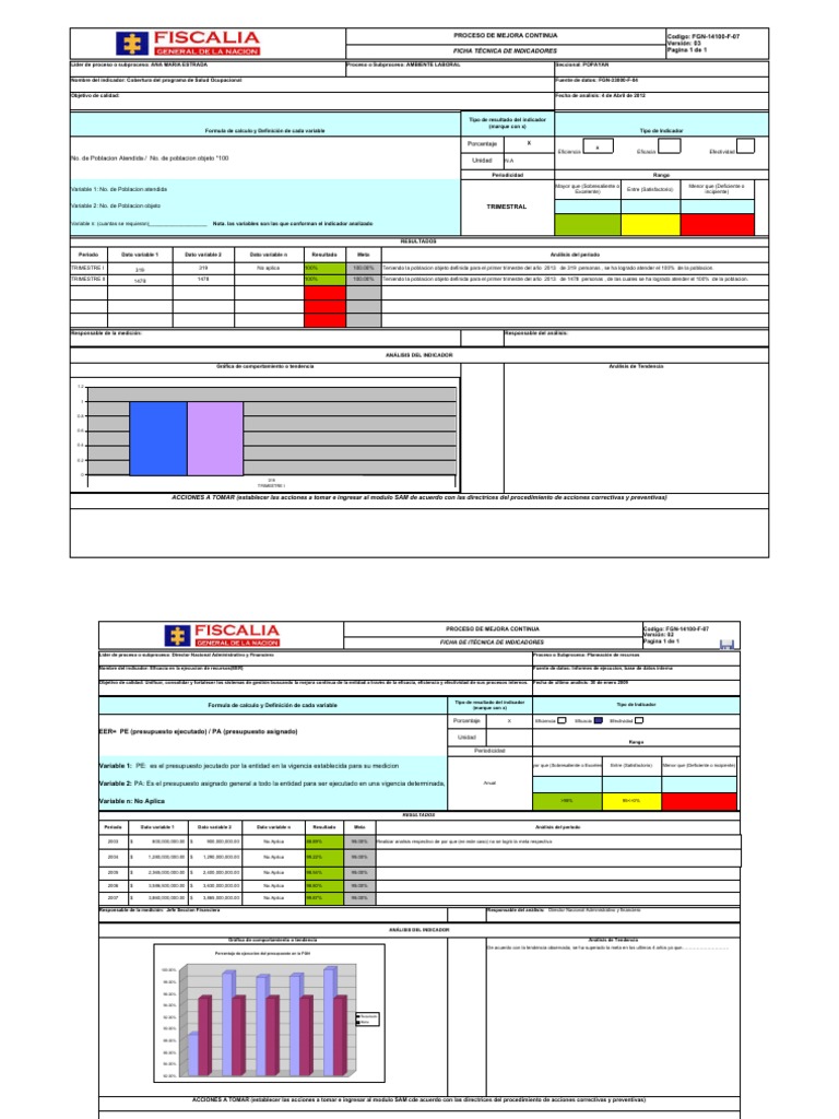 Ficha T Cnica de Indicadores v3-SO TRIMESTRE I | PDF | Presupuesto | Medición
