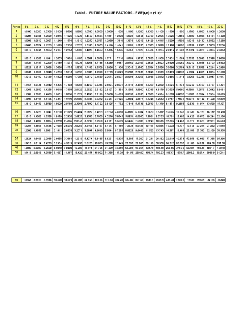 Financial Table | PDF