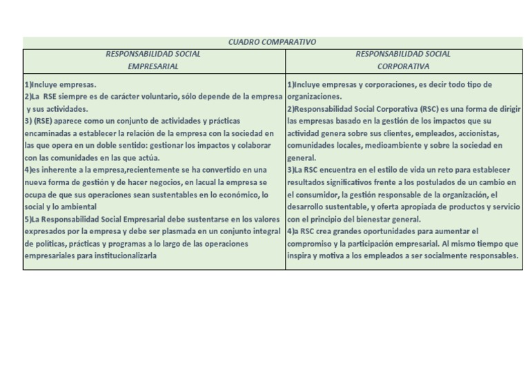 Diferencias entre RSE y RSC | PDF