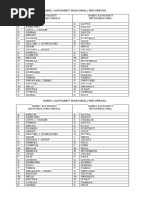 Navy Call List | PDF