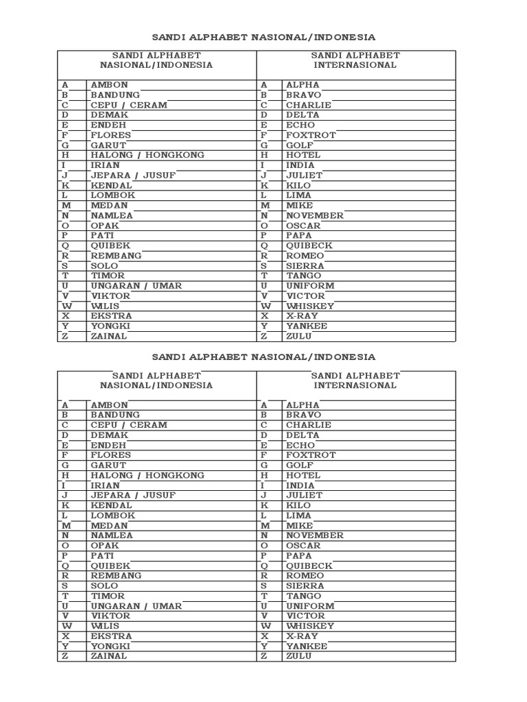 Sandi Alphabet Nasional | PDF