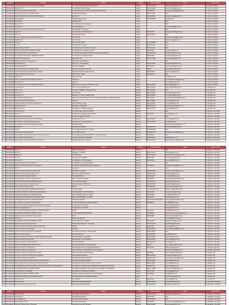 ITC Directory: Anugul, Balangir, Balasore | PDF