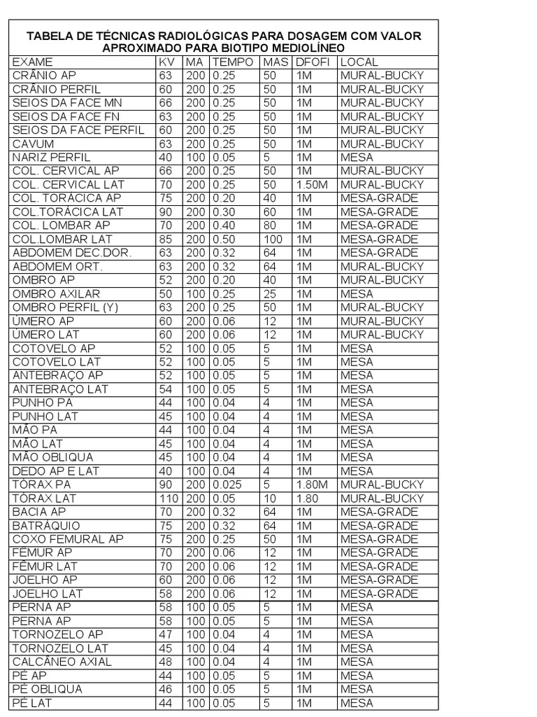 Tabela KV e Mas | PDF