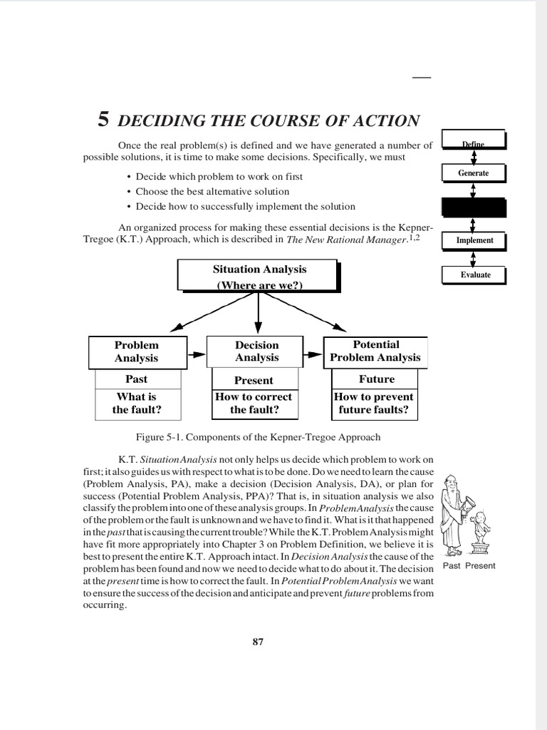 Deciding The Course of Action: Situation Analysis (Where Are We?) | PDF ...