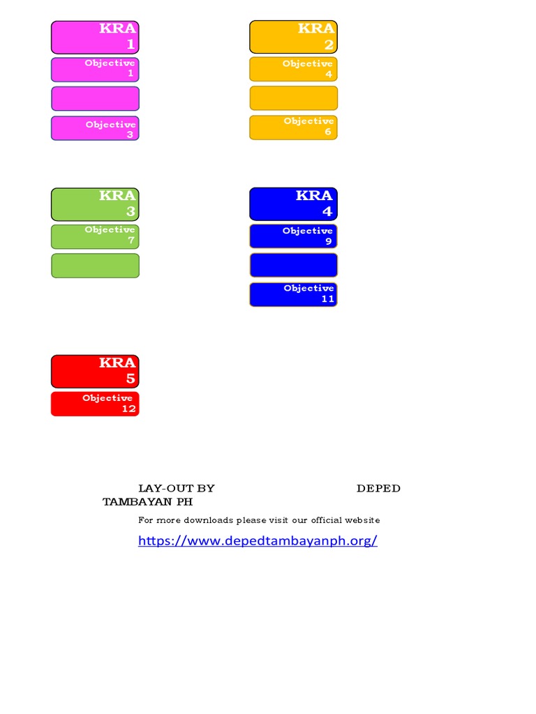 KRA 2 KRA 1: Objective 4 Objective 1 Objective 5 Objective 2 Objective ...