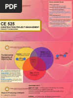 Computer Applications in Construction | PDF | Project Management ...