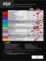 Modelo Mapa Glicemico | PDF