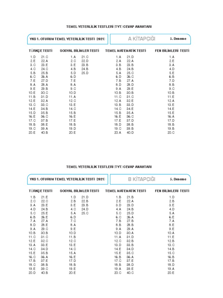 TYT Kurumsal Deneme 5 Cevap | PDF