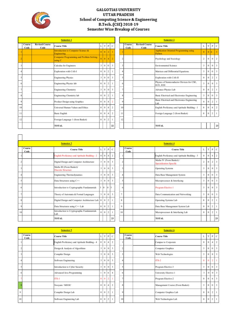 B.Tech CSE Course Structure | PDF | Internet Of Things | Cloud Computing