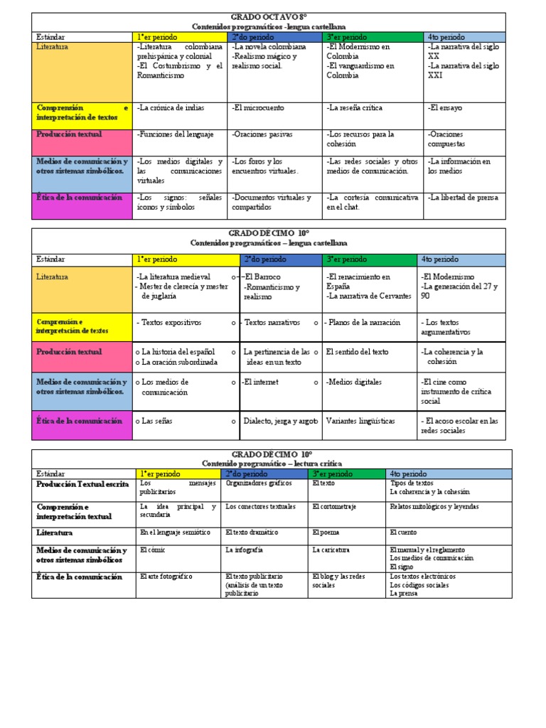 Contenido Programatico 2021 | PDF | Comunicación | Medios de comunicación)