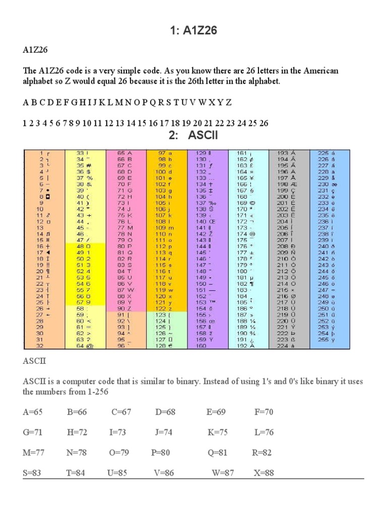 Codes | PDF | Cipher | Ascii