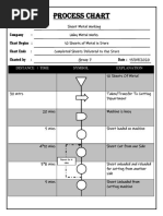 SIMO Chart - Template | PDF