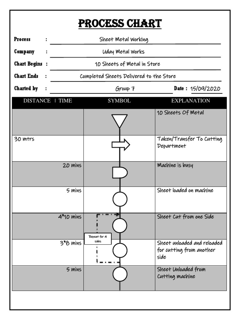 Process Chart: Distance - Time Symbol Explanation | Download Free PDF ...