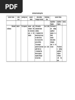 ILMP Sample | PDF | Learning | Change
