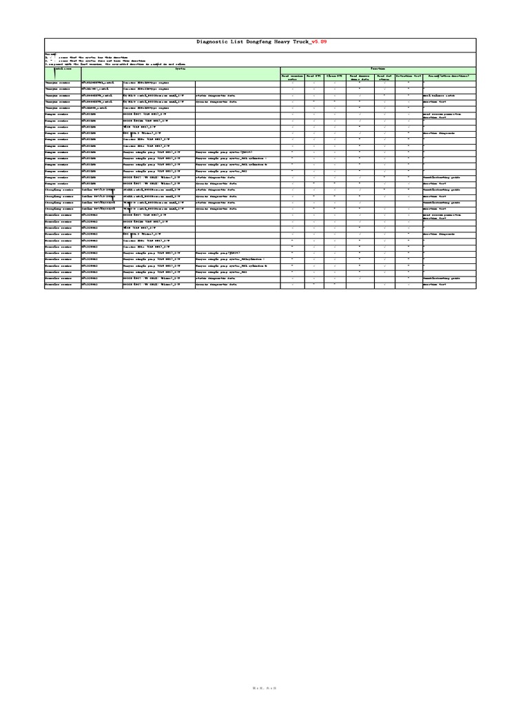 Diagnostic List Dongfeng Heavy Truck | PDF | Electrical Engineering ...