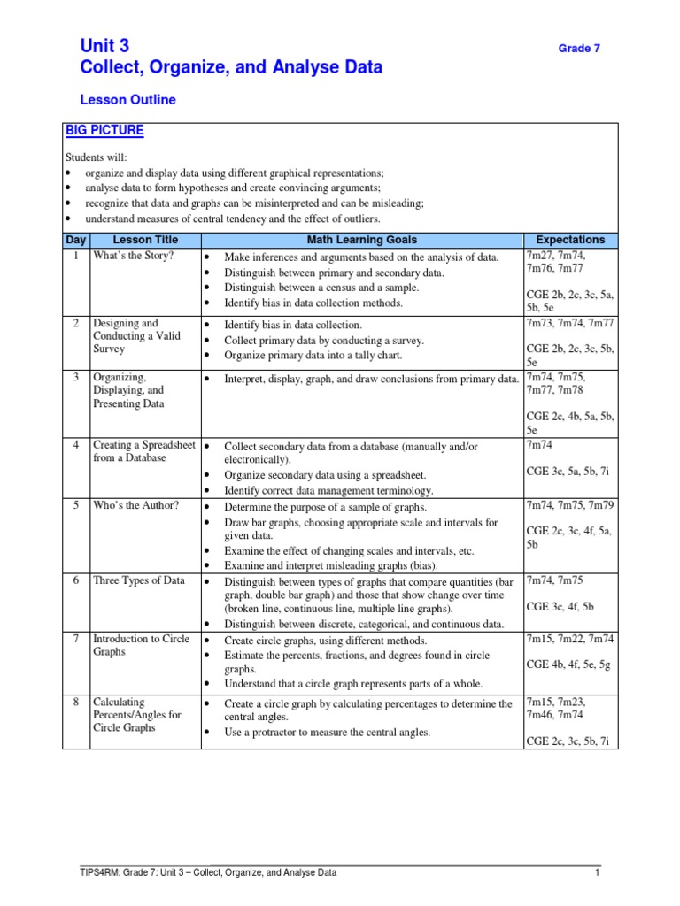 Unit 3 Collect, Organize, and Analyse Data: Lesson Outline | PDF ...