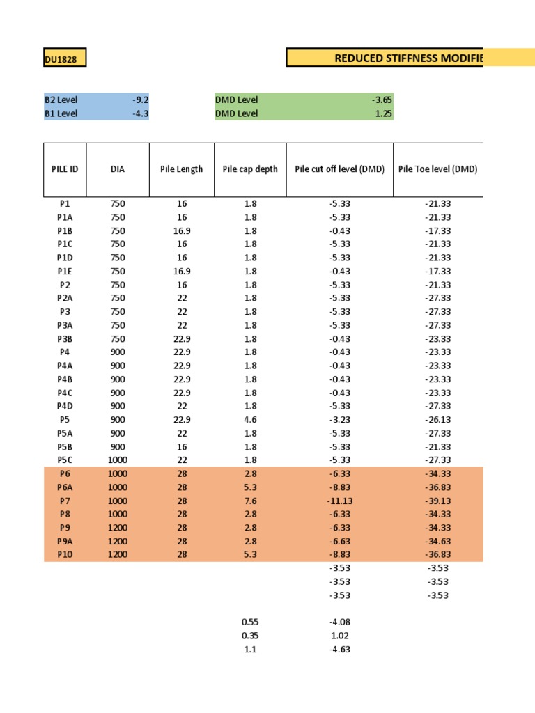 Pile Schedule Data Plot e r9 Redu Length 20082021 | PDF | Civil ...