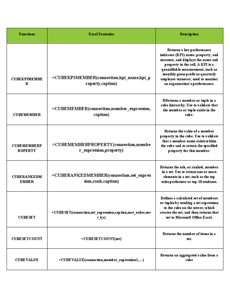 Cube Excel Formulas And Functions Pdf Microsoft Excel Computing