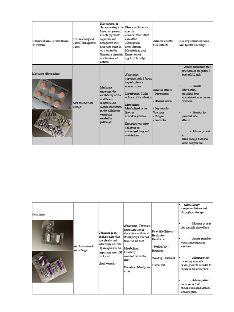 GTK Drugs | PDF | Adverse Effect | Medical Treatments