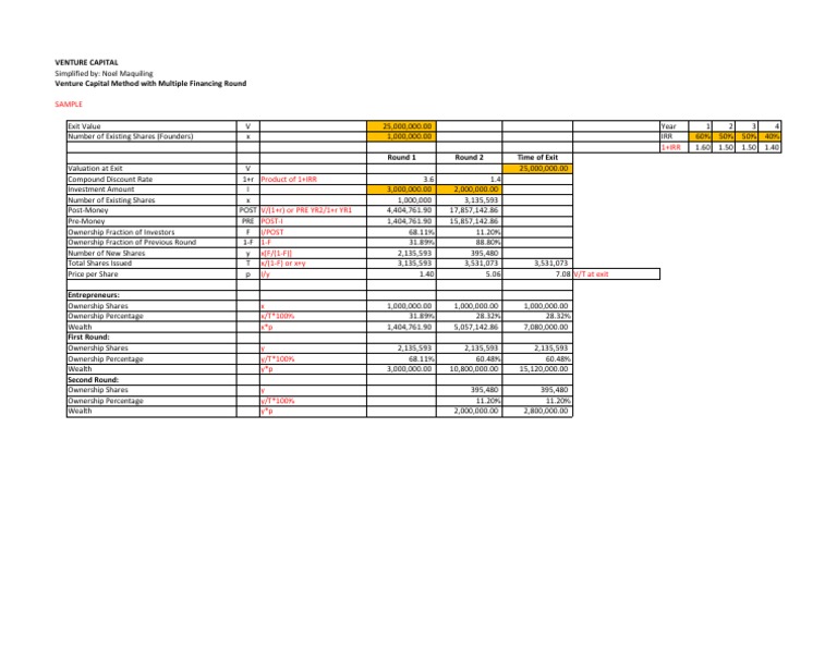 Venture Capital Financing Analysis | PDF | Venture Capital | Corporate ...