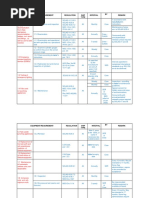 STCW Code Table B-I/2: List of Certificates or Documentary Evidence ...