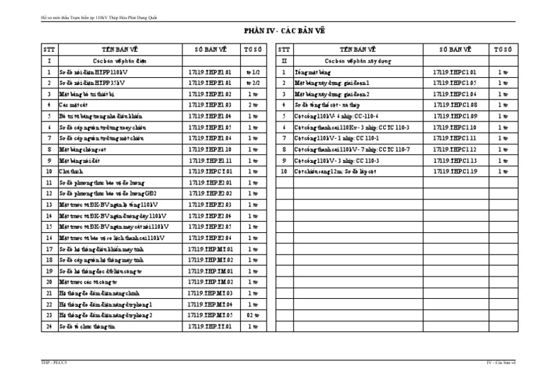 Phan IV - 001 Cac Ban Ve, NCC | PDF