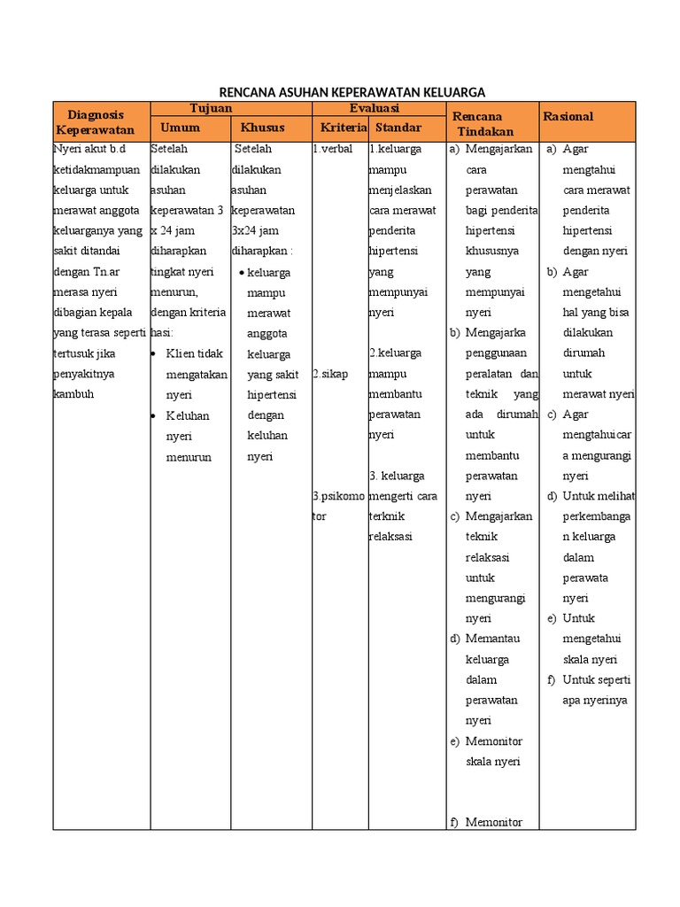 Renpra Asuhan Keperawatan Keluarga | PDF