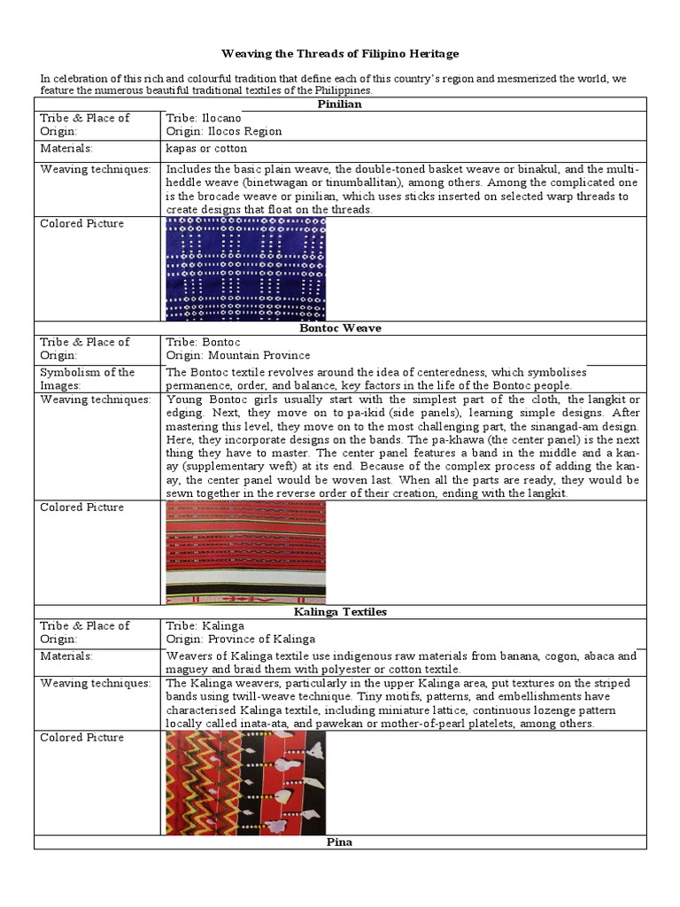 Weaving The Threads of Filipino Heritage | PDF | Weaving | Textiles