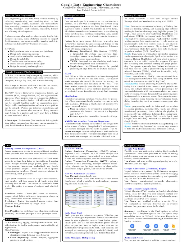 Master Cheat Sheet | PDF | Apache Hadoop | Artificial Neural Network