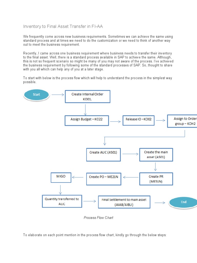 Final Asset Transfer in FI-AA Process | PDF | Depreciation | Economies