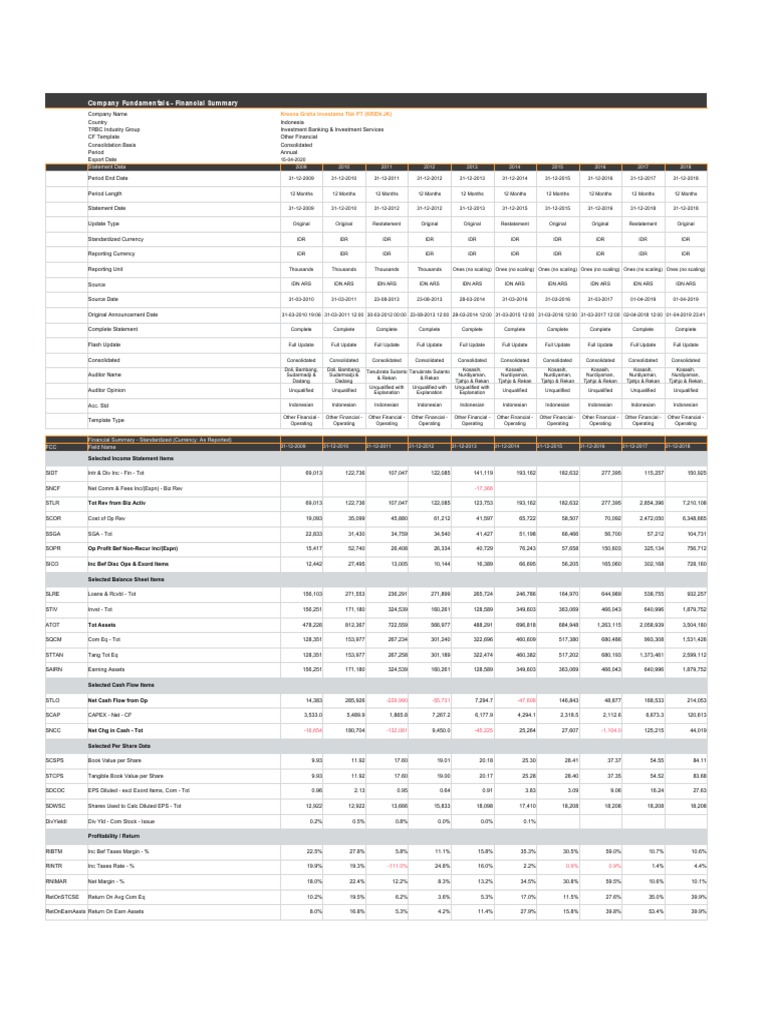 Company Fundamentals - Financial Summary: Statement Data | PDF ...
