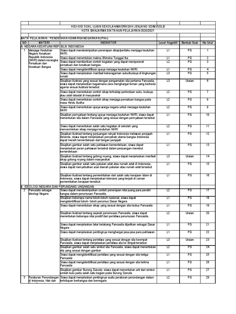 Kisi Kisi PKN US 2021 | PDF