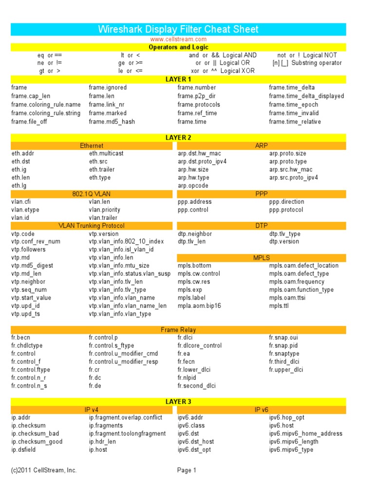 Wireshark Display Filter Cheat Sheet | PDF | Internet Protocol Suite ...
