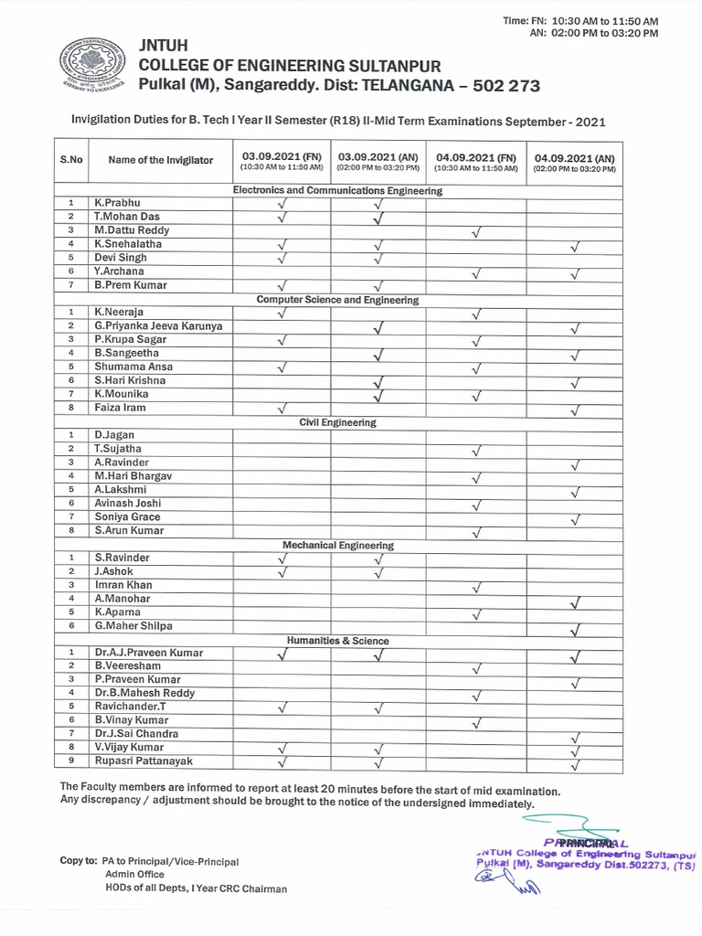 Invigilation Duties For B. Tech 1-2 II Mid Sept. 2021 | PDF