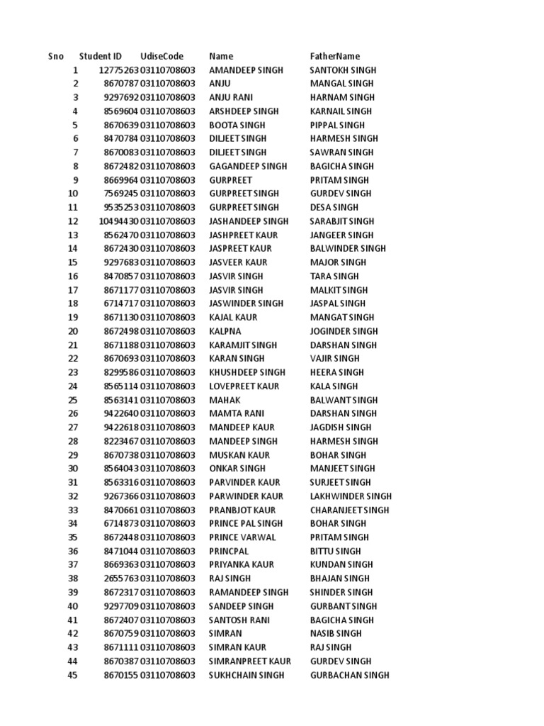 Student Data | PDF | Punjab