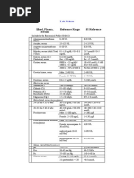 NBME Laboratory Reference Values | PDF | Creatinine