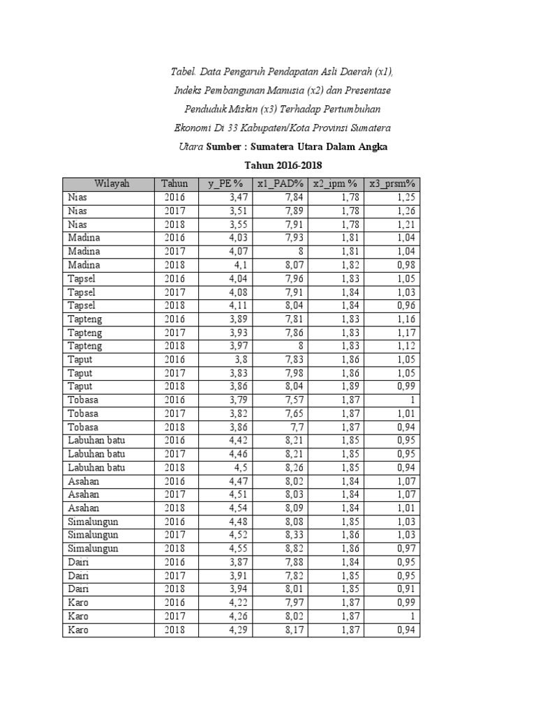 Data Mentah Regresi Data Panel | PDF