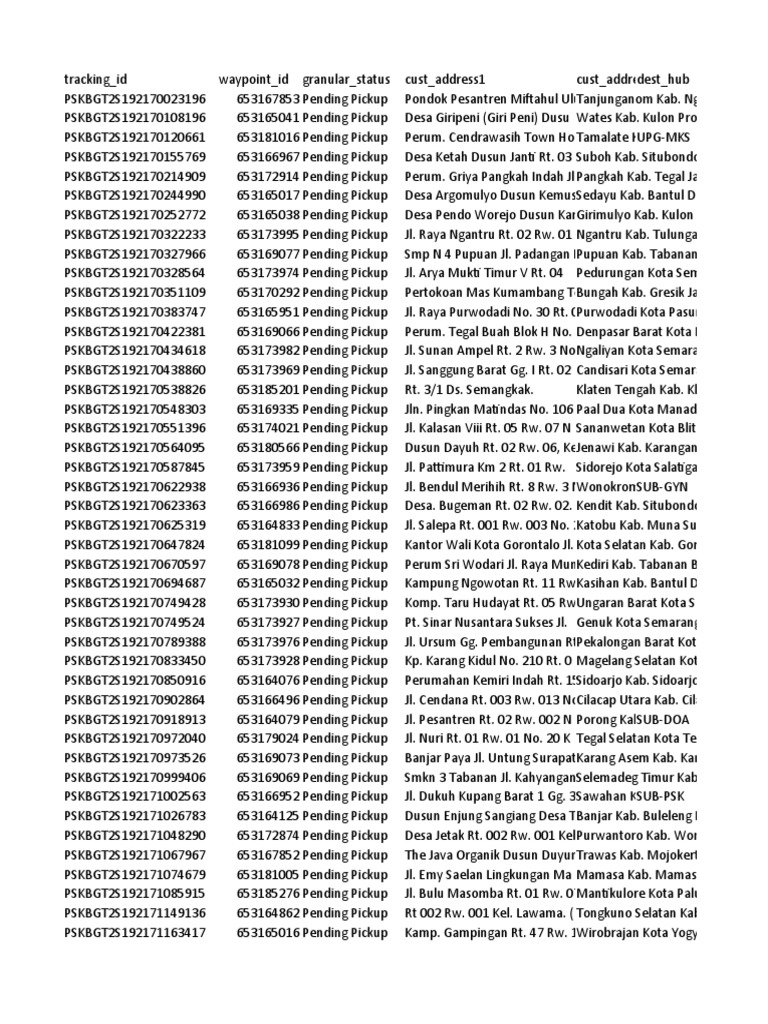 Daftar Alamat Penjemputan Paket | PDF